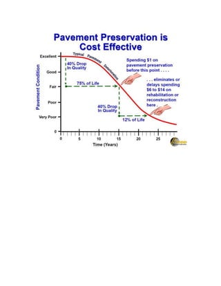 National Center for Pavement Preservation Slide | PDF