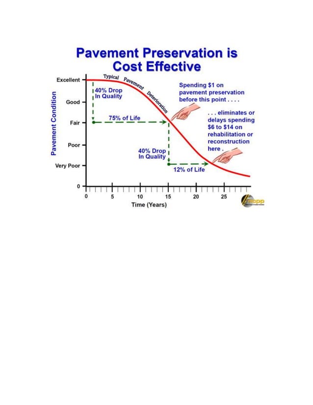 National Center for Pavement Preservation Slide | PDF