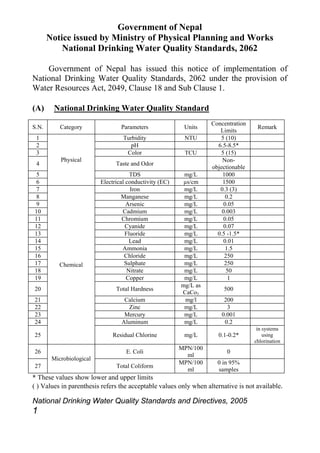 Nepal's national drinking water quality standard 2005 | PDF