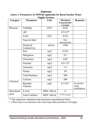 Nepal's national drinking water quality standard 2005 | PDF