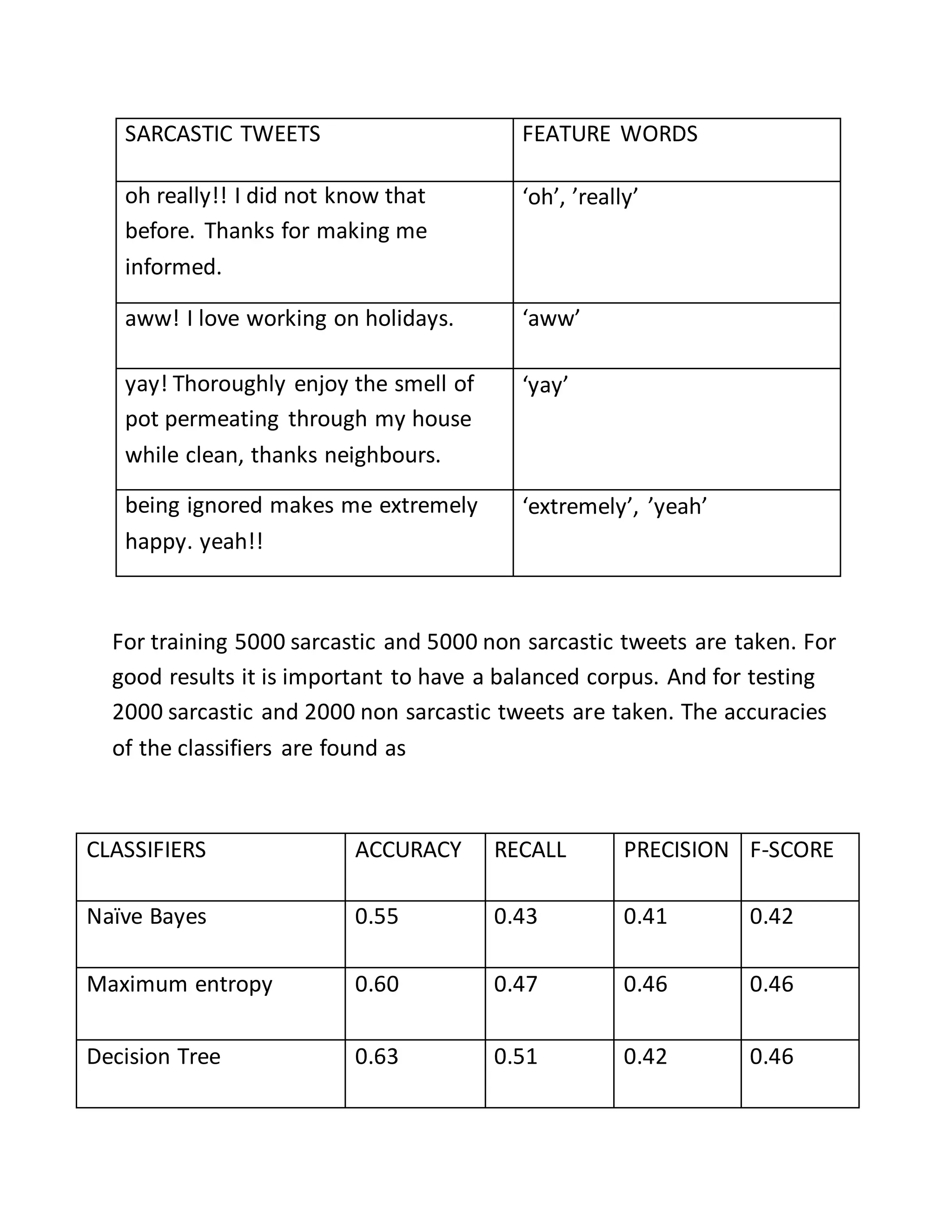 sent_analysis_report | PDF