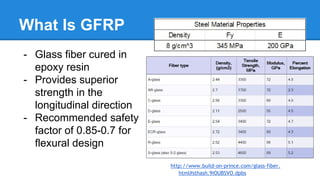 Glass Fiber Final Project | PDF