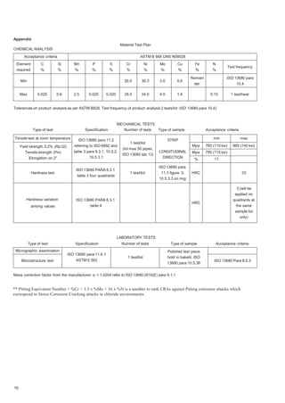 S-TU221-TA-ENG | PDF