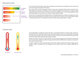 final dashboard | PPT