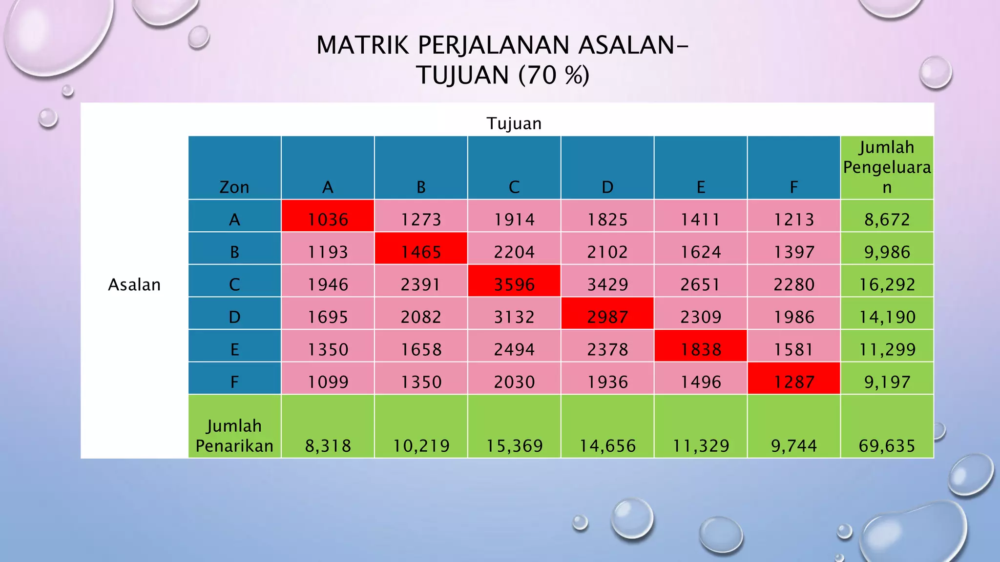 projek akhir (A153040) | PPTX