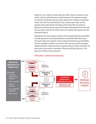 Accenture-Strategy-Future-of-Analytics-in-Devices-and-Gaming | PDF