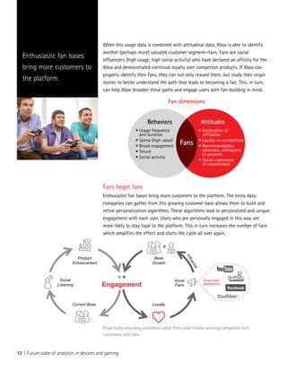 Accenture-Strategy-Future-of-Analytics-in-Devices-and-Gaming | PDF