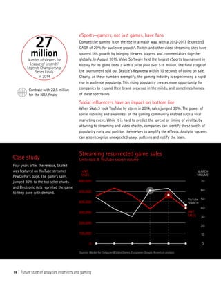 Accenture-Strategy-Future-of-Analytics-in-Devices-and-Gaming | PDF