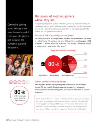 Accenture-Strategy-Future-of-Analytics-in-Devices-and-Gaming | PDF