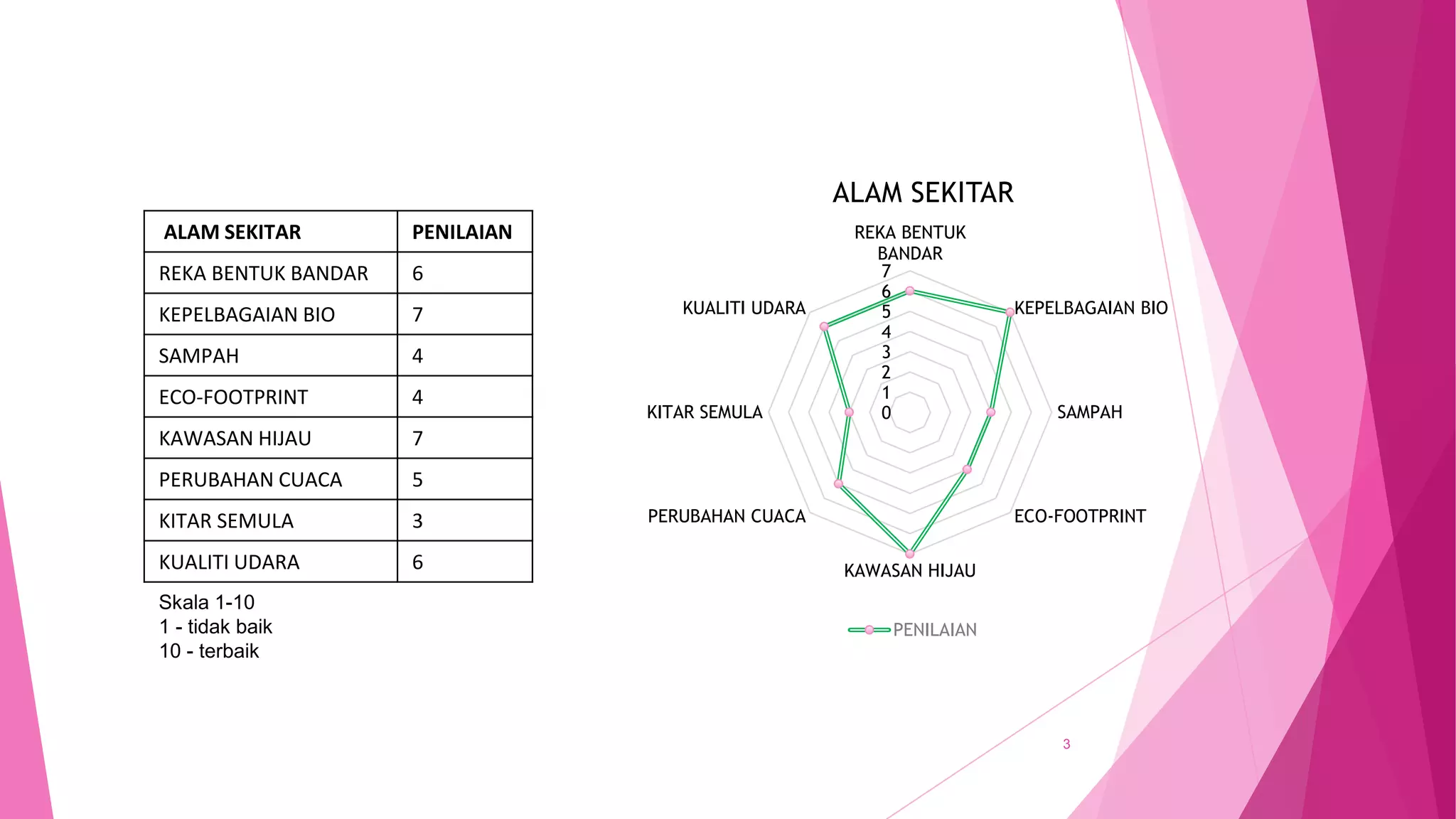 A157388 tugasan 2 | PPTX