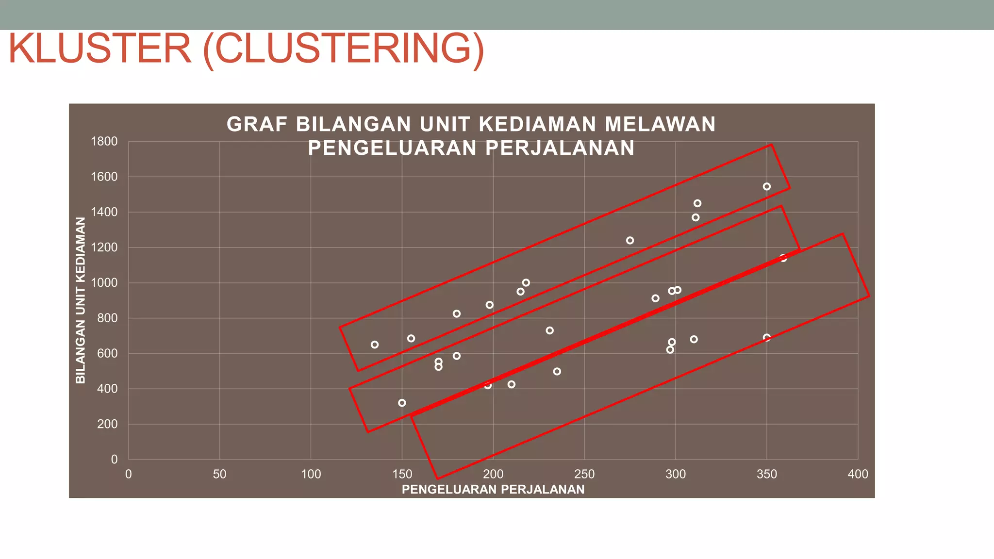 A158904 tugasan cluster | PPT