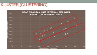 A158904 tugasan cluster | PPTX