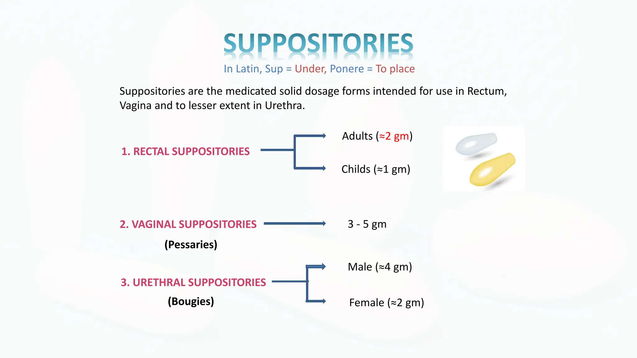 Suppositories and everything about them.pdf