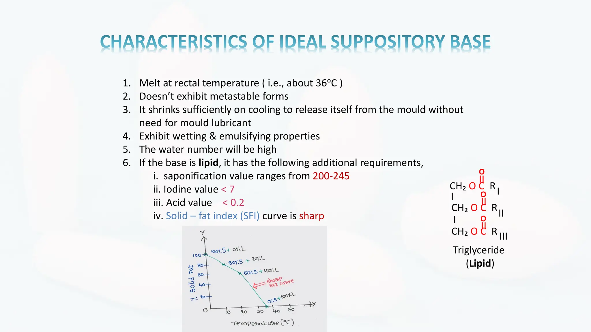Suppositories and everything about them.pdf