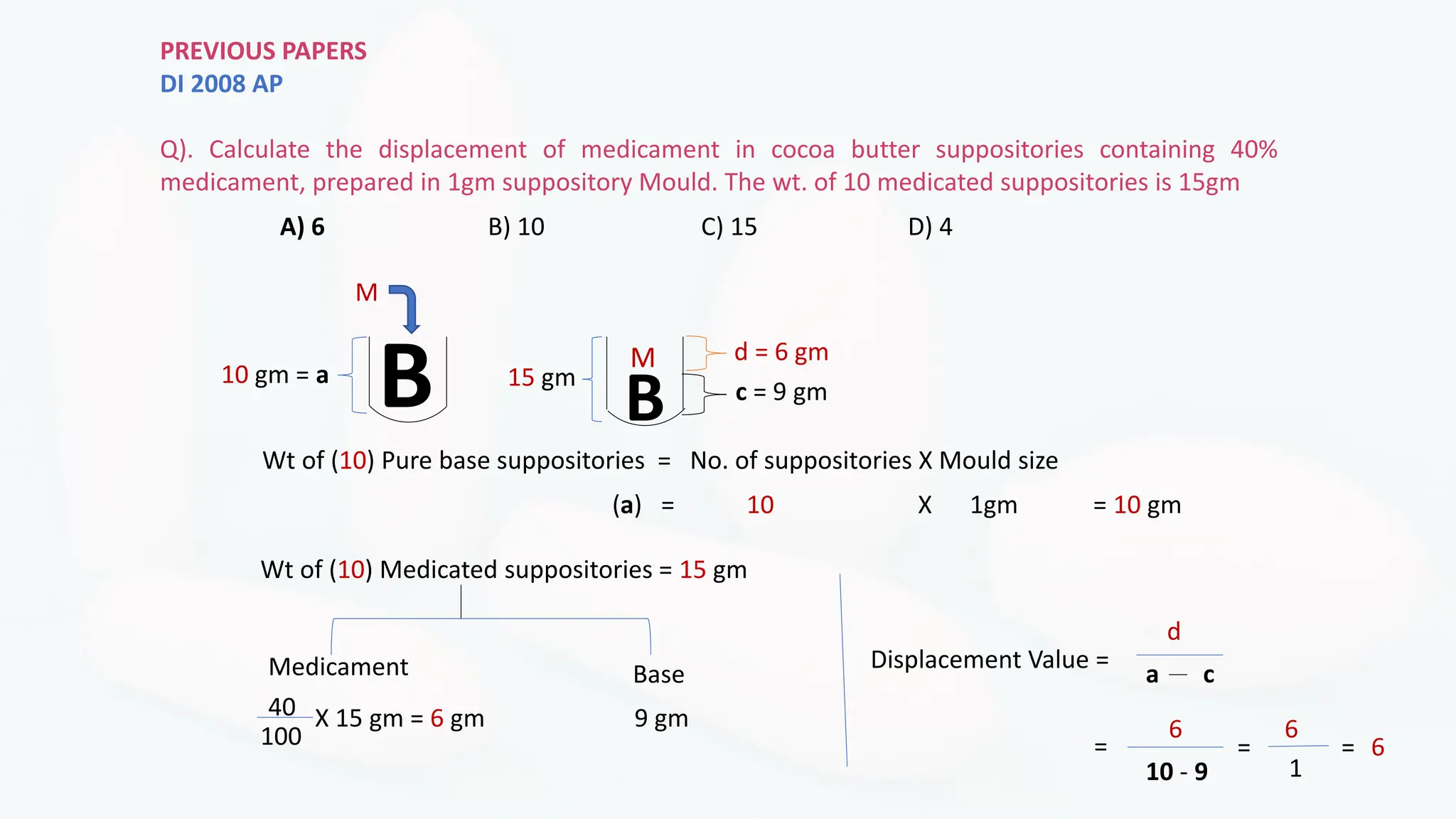Suppositories and everything about them.pdf