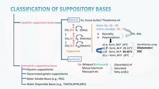 Suppositories and everything about them.pdf
