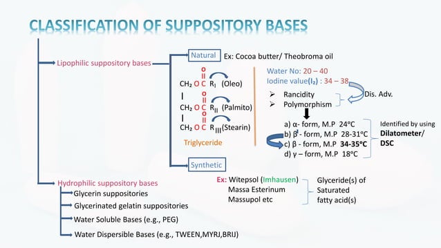 Suppositories and everything about them.pdf