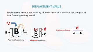 Suppositories and everything about them.pdf