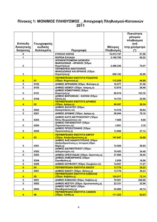 Απογραφή 2011 | PDF