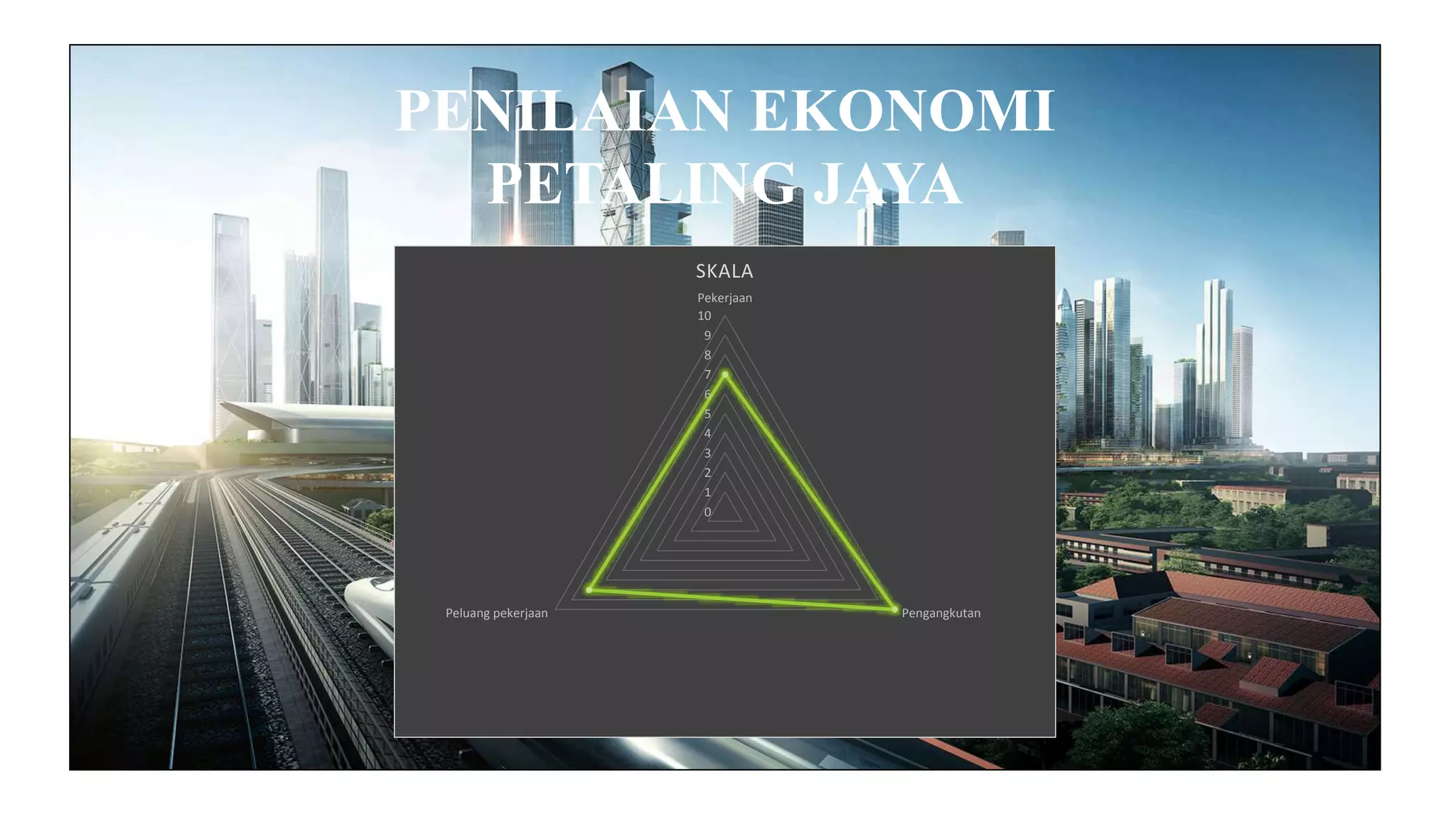 Kemampanan Bandar Petaling Jaya, Selangor | PPT
