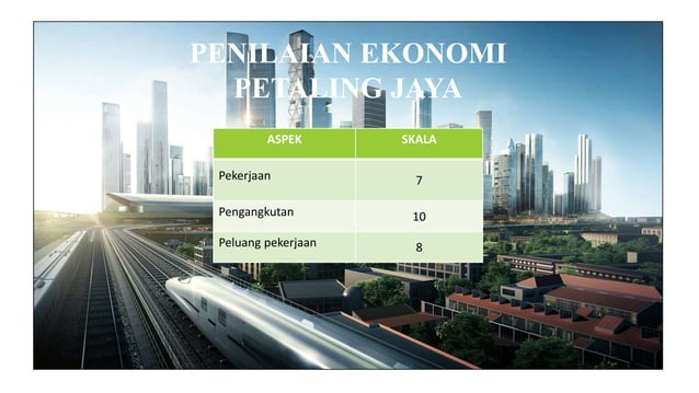 Kemampanan Bandar Petaling Jaya, Selangor | PPT