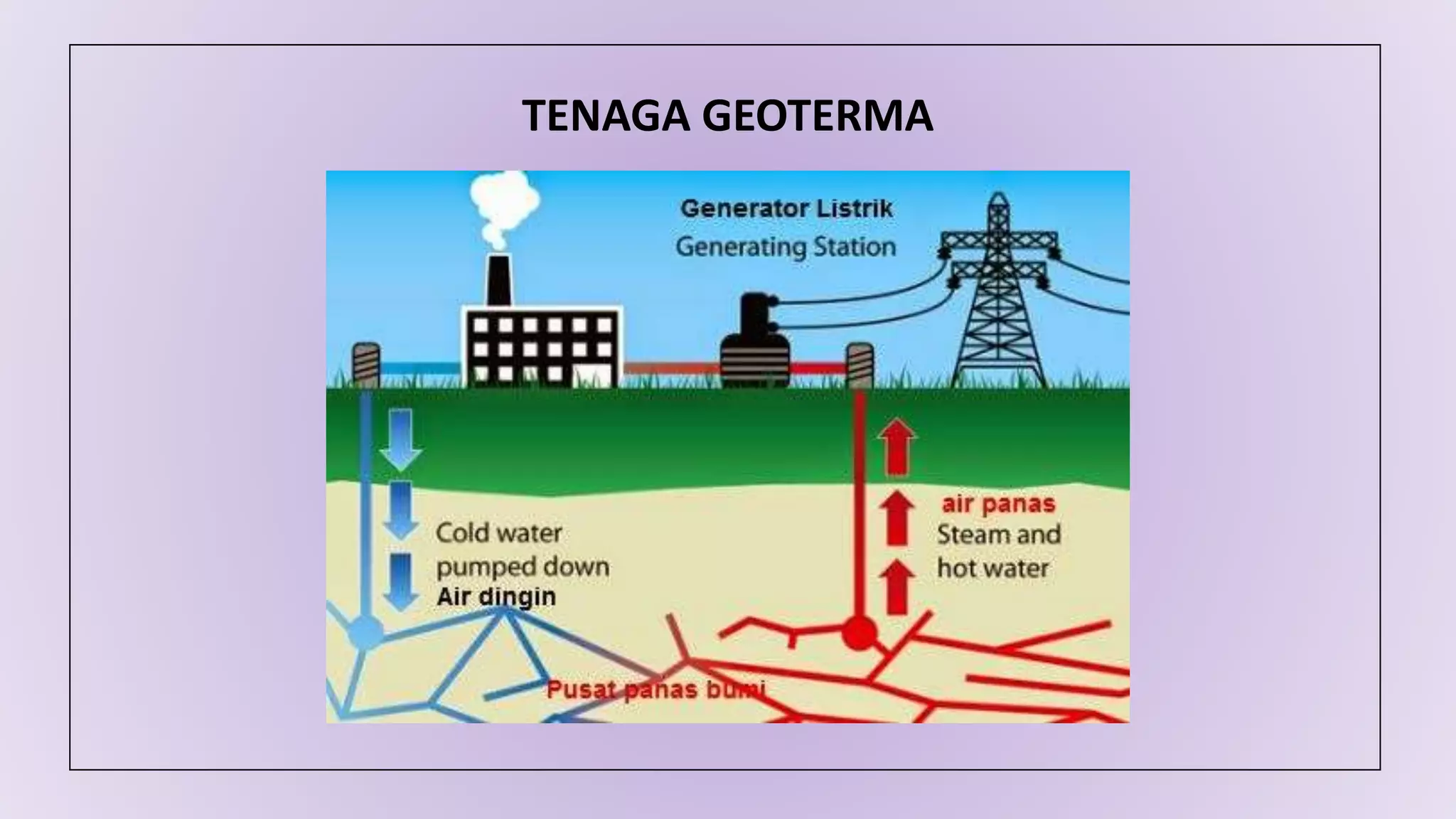 Tenaga tenaga yang boleh diperbaharui | PPTX
