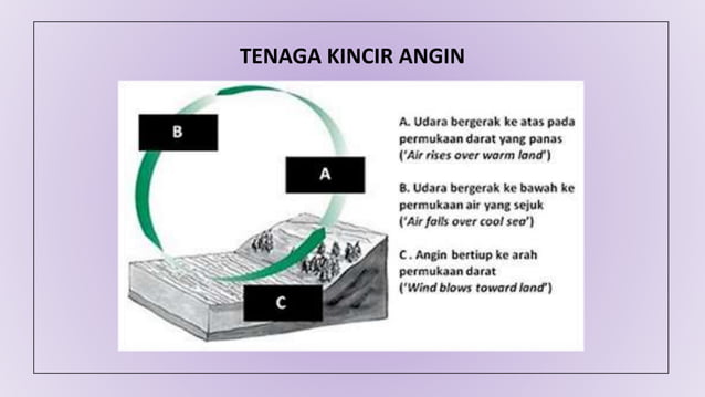Tenaga tenaga yang boleh diperbaharui | PPTX
