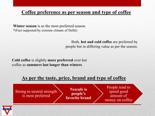 Coffee Consumption Market Research | PPTX