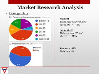 Coffee Consumption Market Research | PPTX