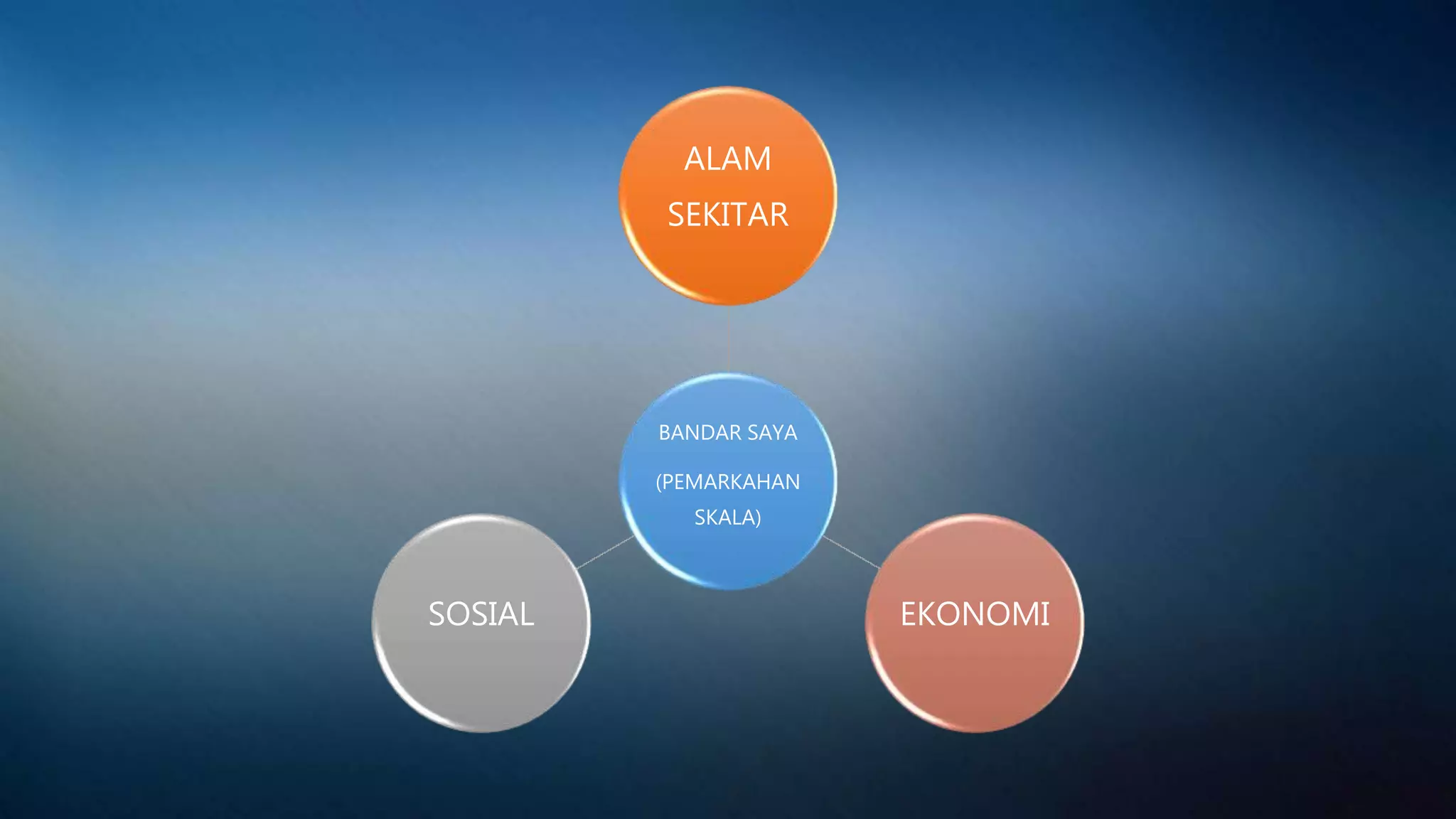 A162723 Tugasan 2 | PPTX