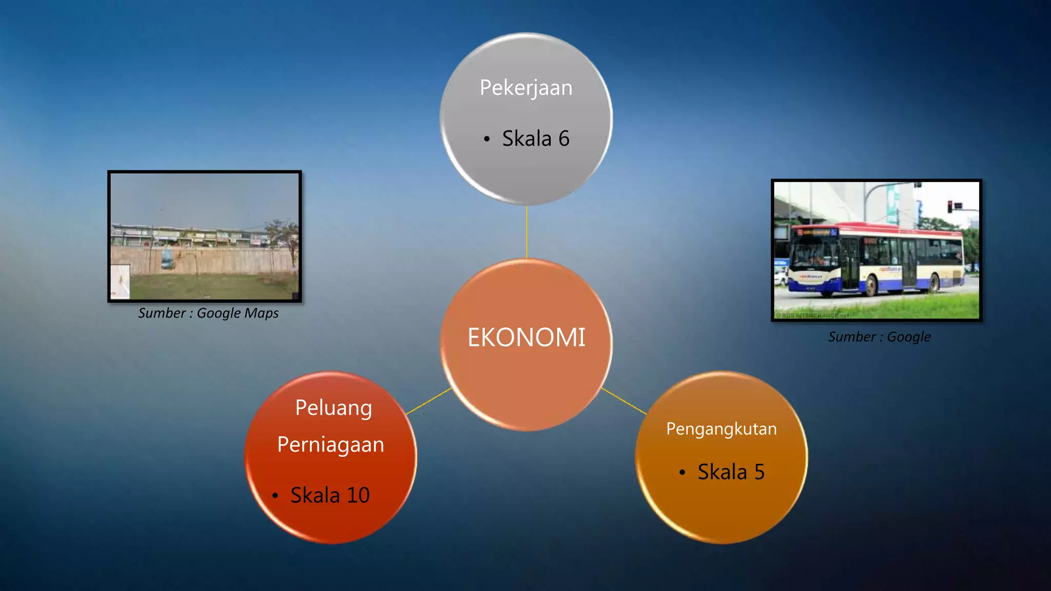 A162723 Tugasan 2 | PPTX