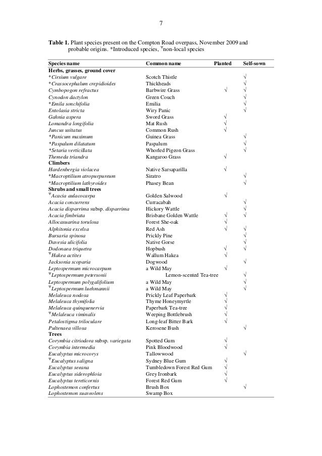 Published Paper Griffith University