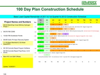 Power Point BLCC End of year Review | PPT