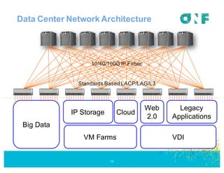 Presentation on Data Center Use-Case & Trends | PDF