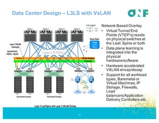 Presentation on Data Center Use-Case & Trends | PDF