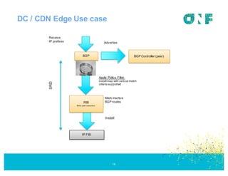 Presentation on Data Center Use-Case & Trends | PPT