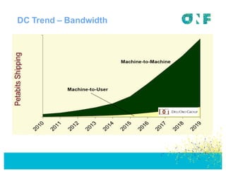 Presentation on Data Center Use-Case & Trends | PPT