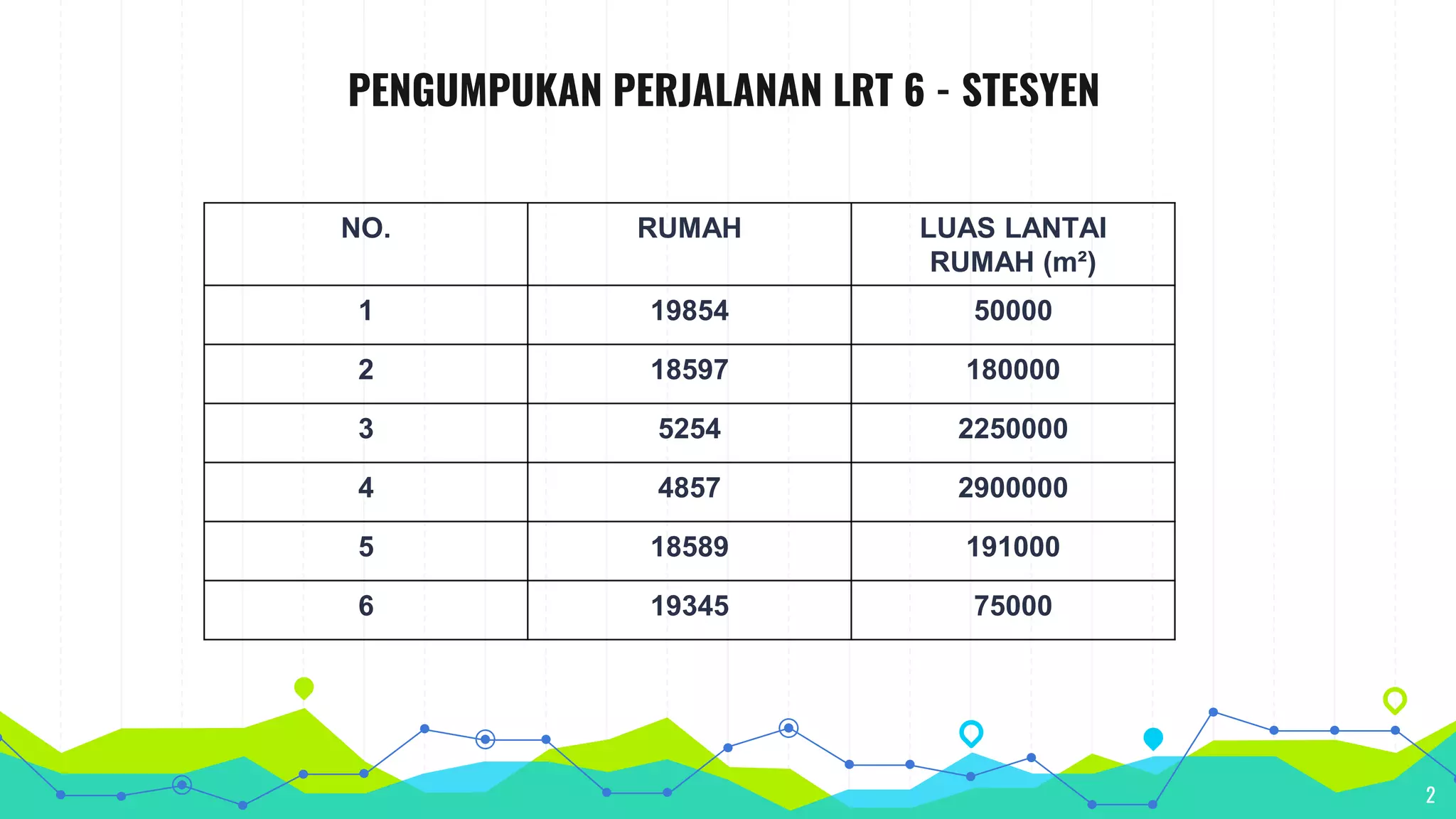 TUGASAN VISUAL PENGUMPUKAN PERJALANAN | PDF