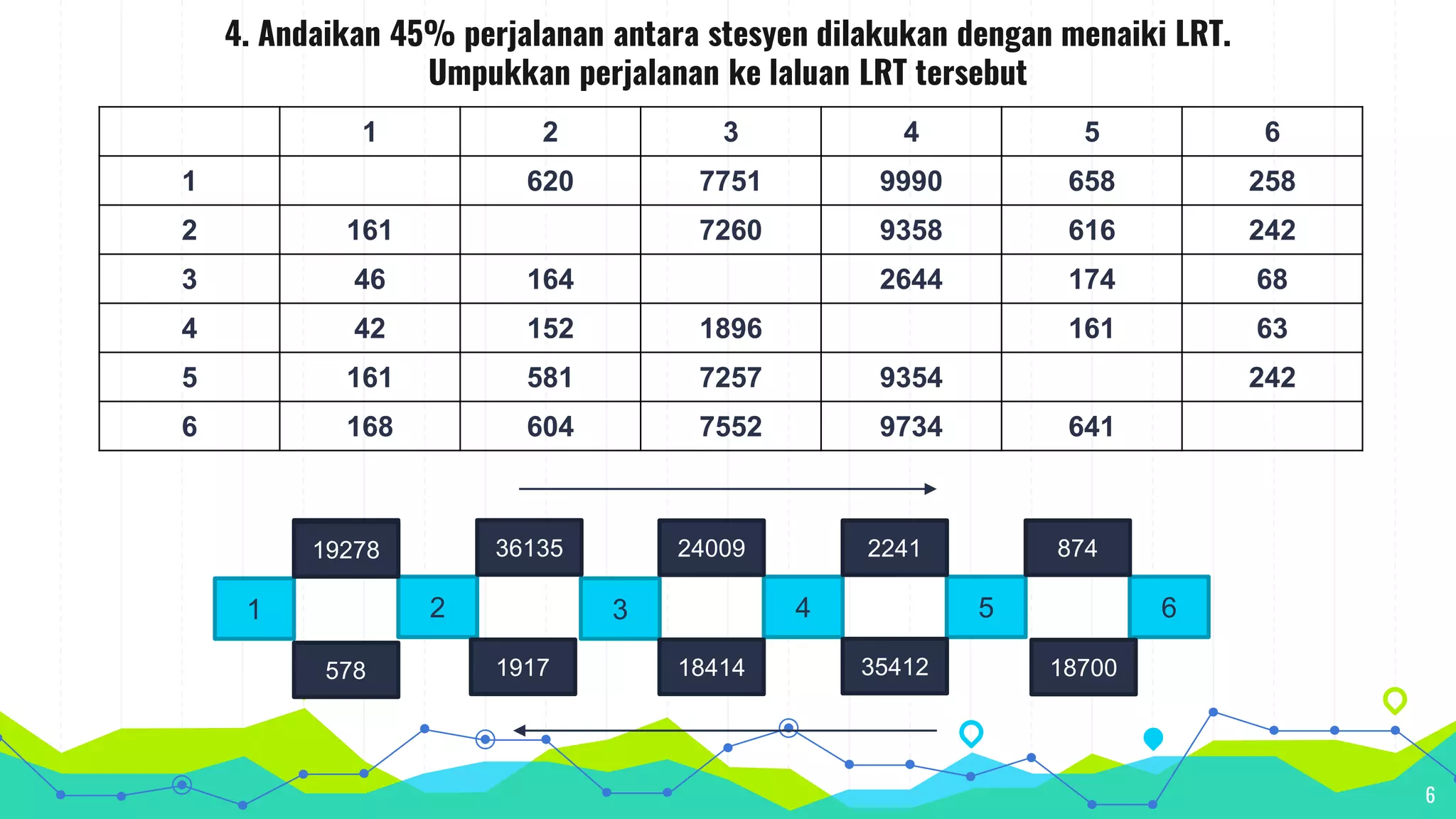 TUGASAN VISUAL PENGUMPUKAN PERJALANAN | PDF