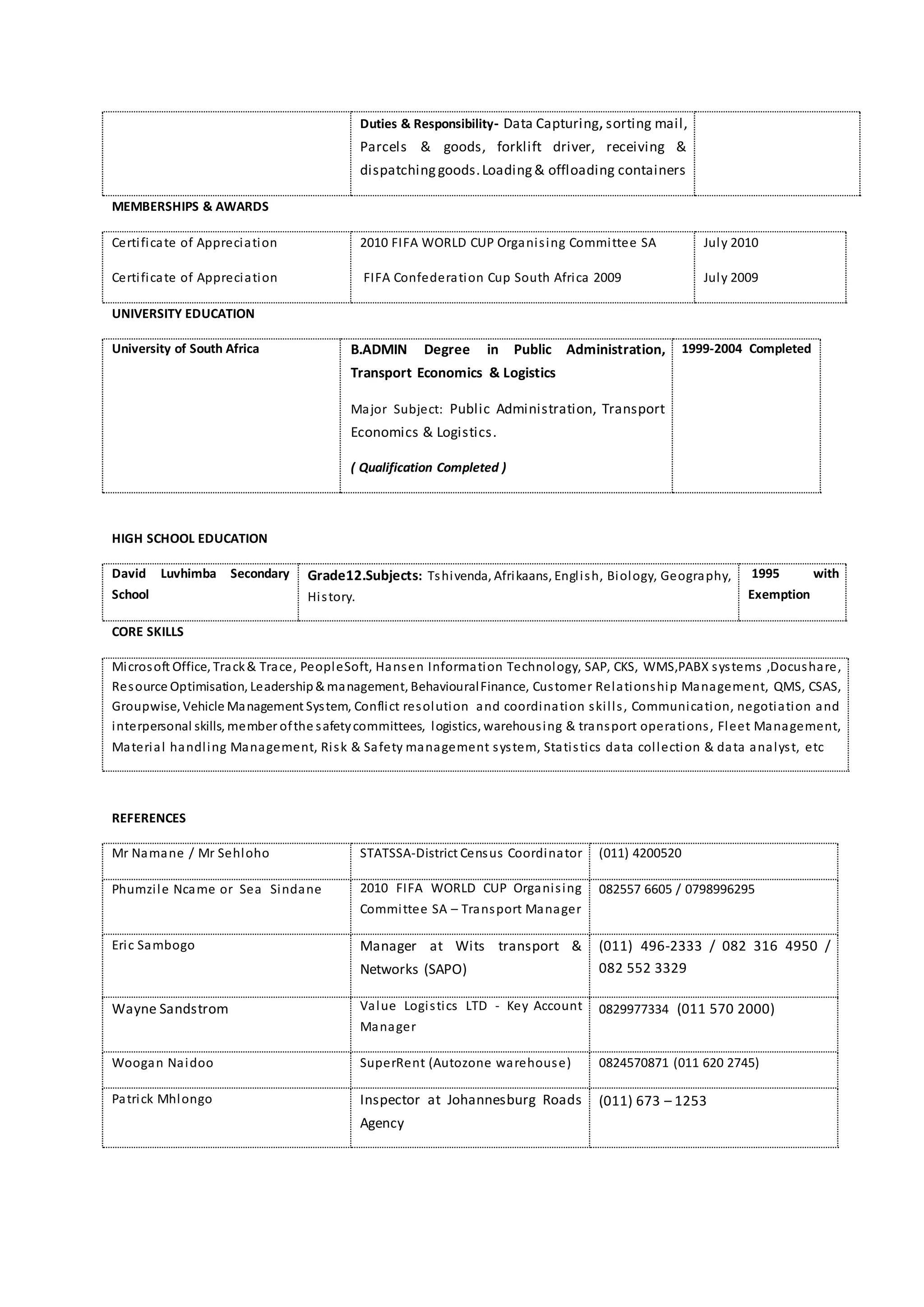 ELVIS SELLO MTLOKWA - Resume | PDF