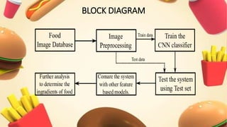 classification and detection of food images using cnn | PPTX