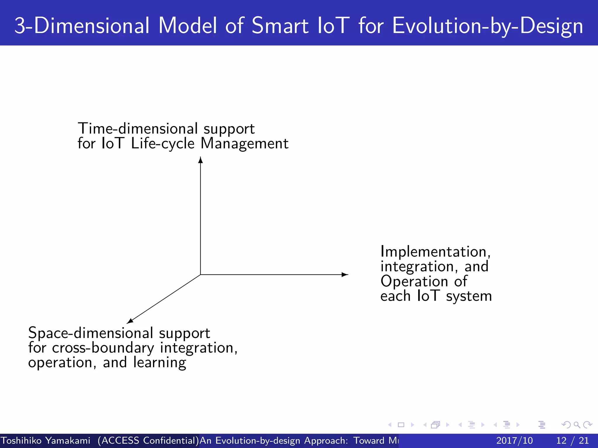 An Evolution-by-design Approach: Toward Multi-disciplinary Life-cycle Management of IoT in City ...