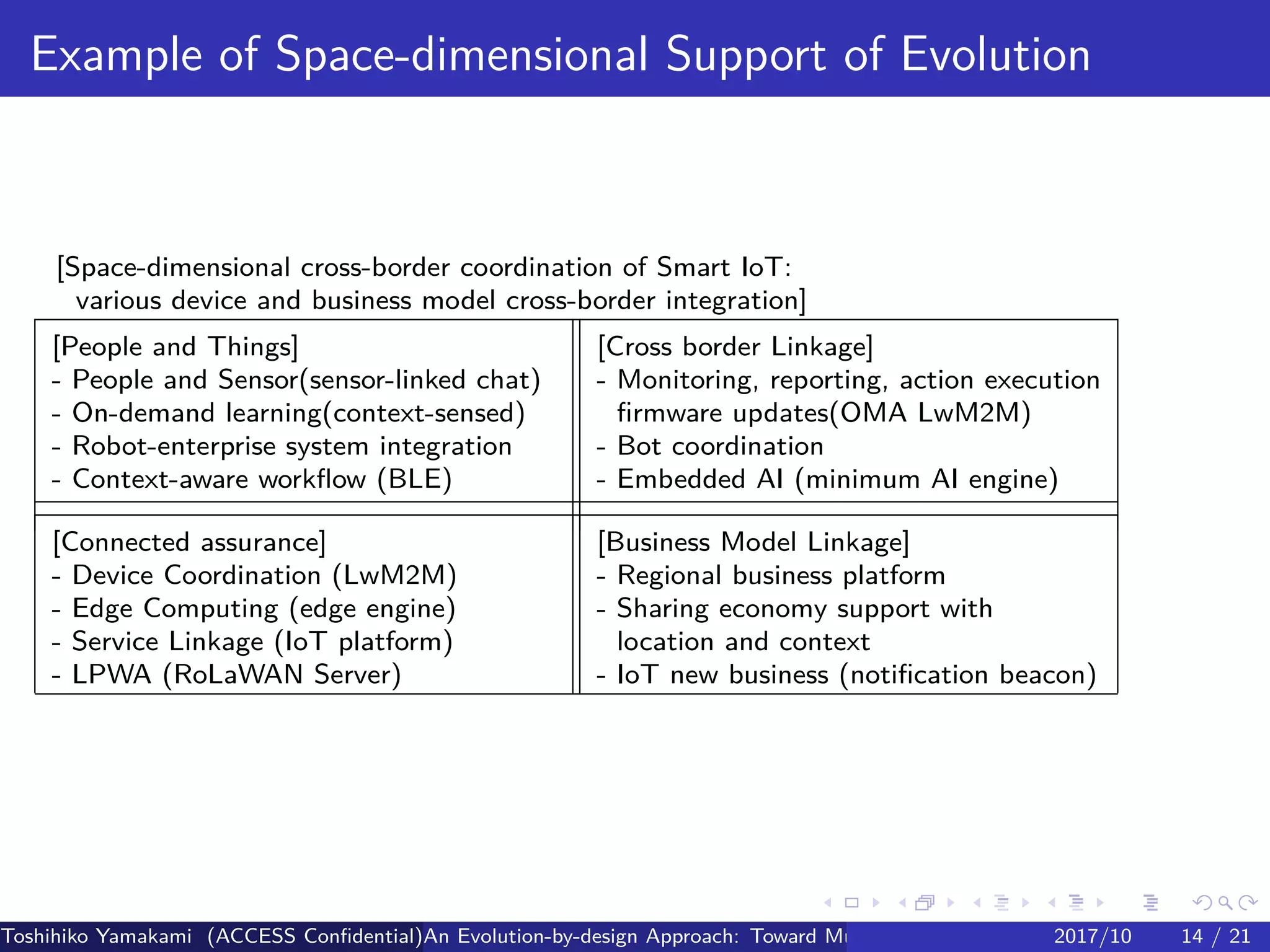 An Evolution-by-design Approach: Toward Multi-disciplinary Life-cycle ...