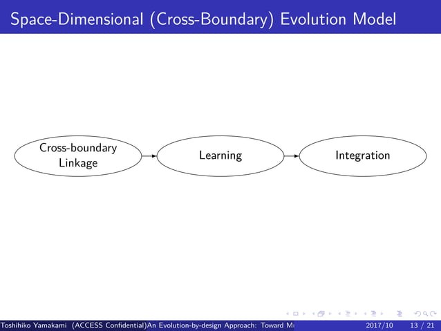 An Evolution-by-design Approach: Toward Multi-disciplinary Life-cycle ...