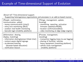 An Evolution-by-design Approach: Toward Multi-disciplinary Life-cycle ...