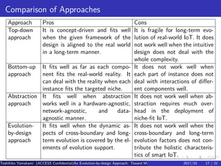 An Evolution-by-design Approach: Toward Multi-disciplinary Life-cycle ...