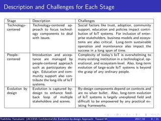 An Evolution-by-design Approach: Toward Multi-disciplinary Life-cycle ...