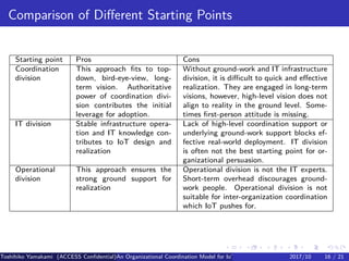 An Organizational Coordination Model for IoT: A Case Study of ...
