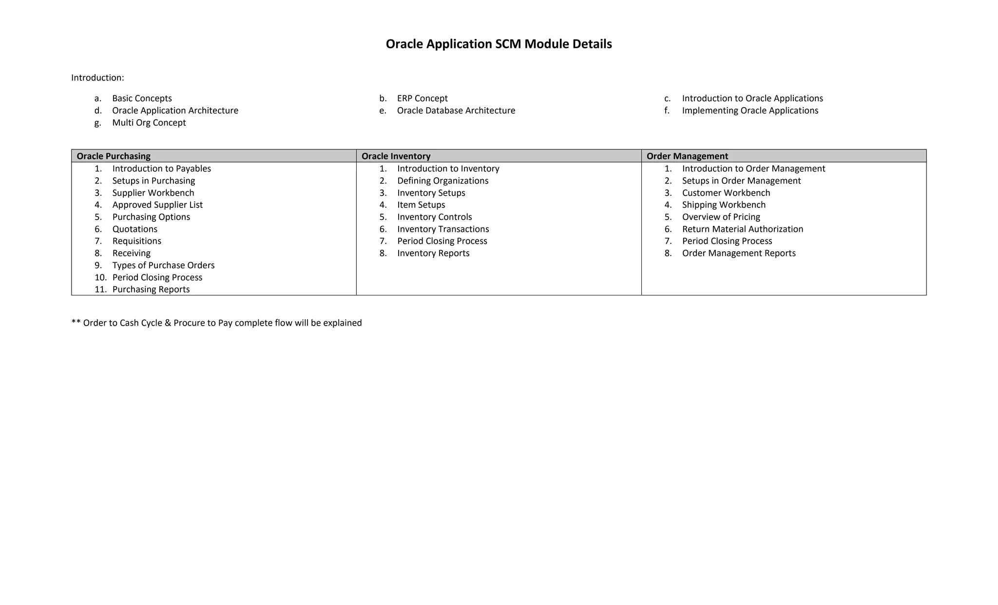 Oracle Apps Scm Ppt