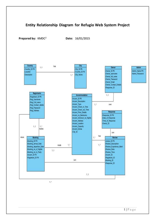 Database Implementation Final Document | PDF
